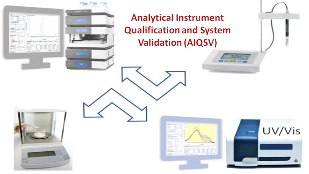 Guide on Analytical Instrument Qualification and System Validation ...